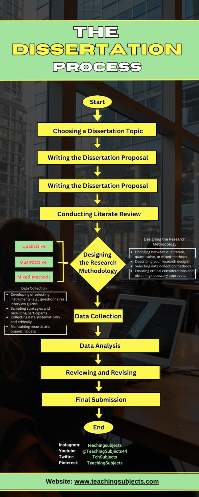 The Dissertation Process: A Guide for Doctoral Students - Teaching Subjects