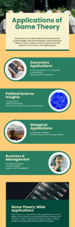 Game Theory Explained: Key Concepts and Impacts - Teaching Subjects